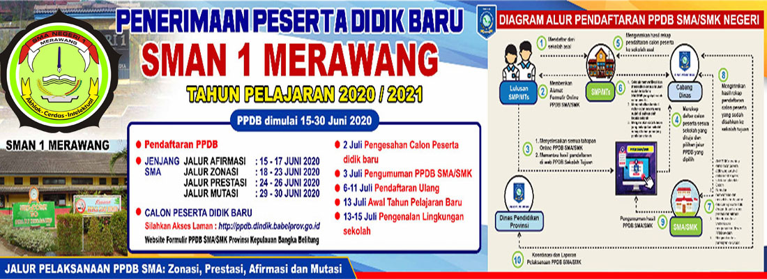 SMA Negeri 1 Merawang