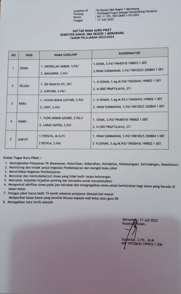 Daftar Nama Guru Piket Semester Ganjil Tahun Pelajaran 2023 2024 Sma Negeri 1 Merawang