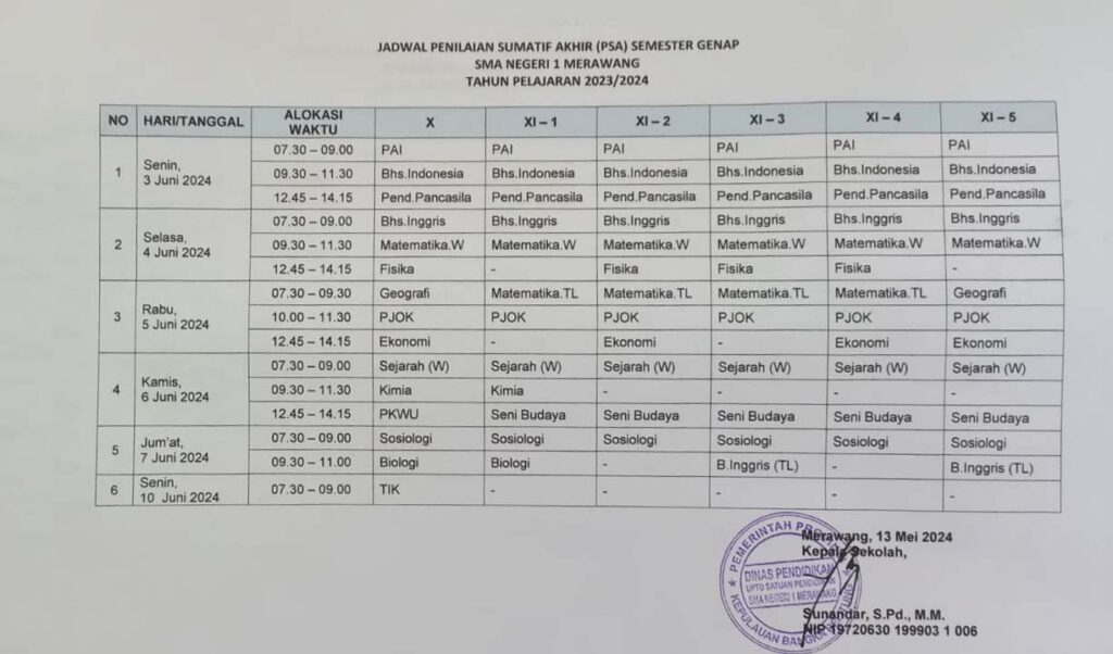 Jadwal Penilaian Sumatif Akhir (PSA) Semester Genap Tahun Pelajaran 2023/2024 - SMA Negeri 1 ...